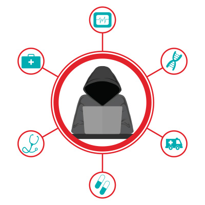 Healthcare Information is the Most Valuable Data to Cybercriminals - NetMGM